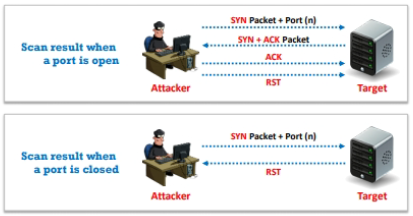 Rà quét mạng - Scanning Networks (Phần 2) - NetSmart